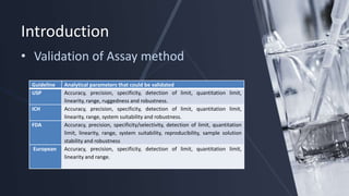 Validation of Analytical Process.pptx