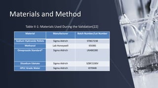 Validation of Analytical Process.pptx