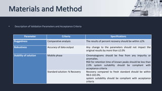 Validation of Analytical Process.pptx
