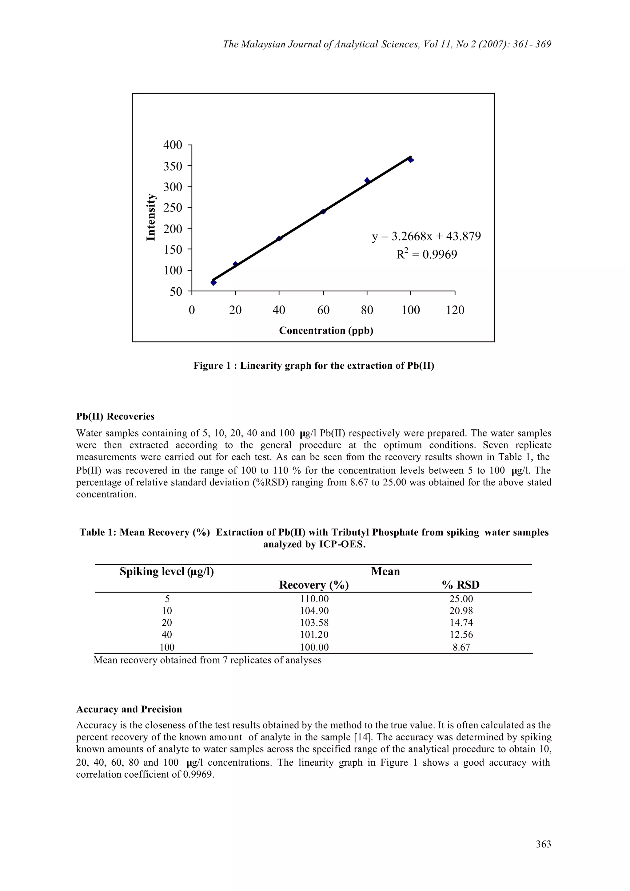 Validation of an extraction technique based on tributyl phosphate | PDF
