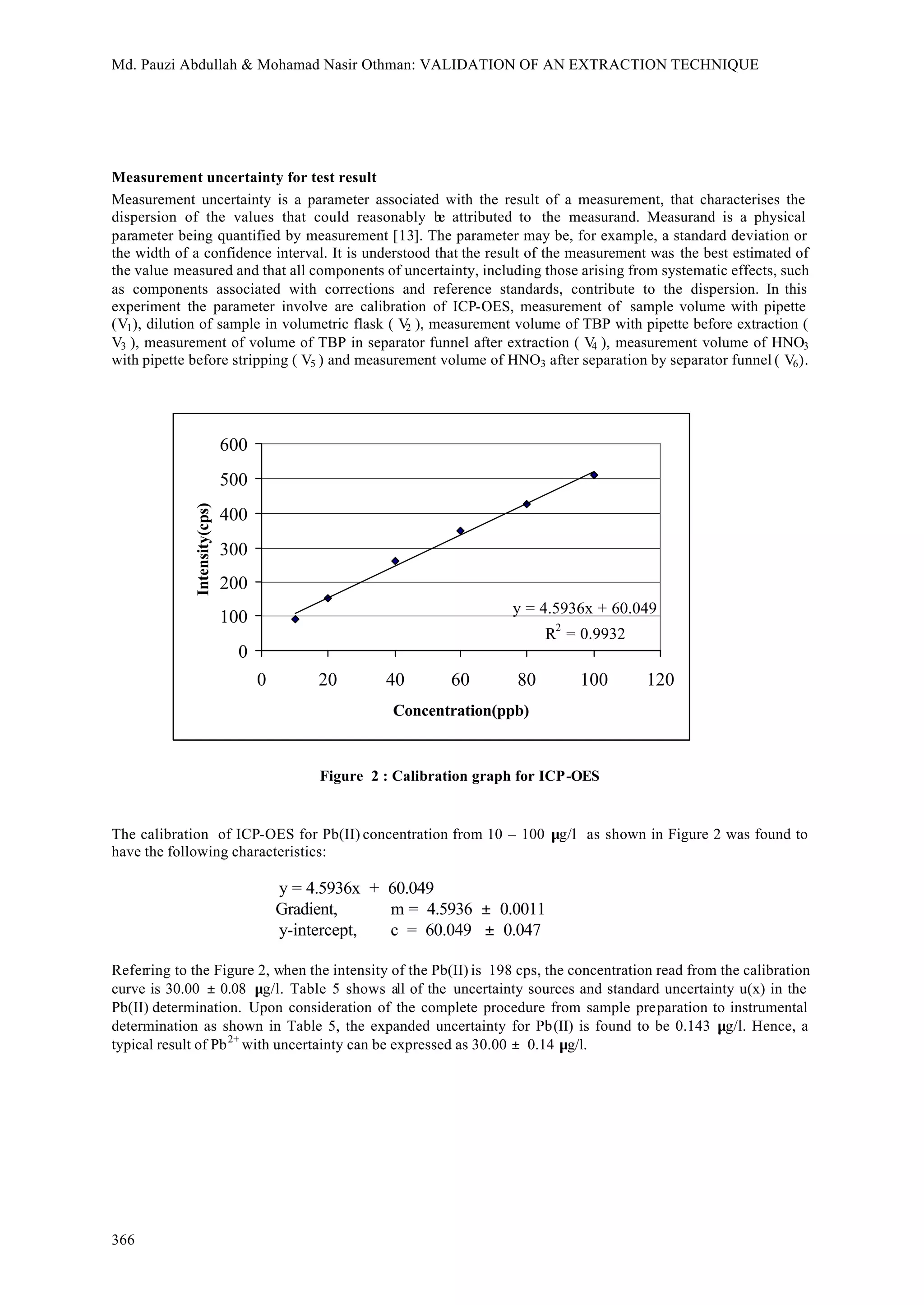 Validation of an extraction technique based on tributyl phosphate | PDF