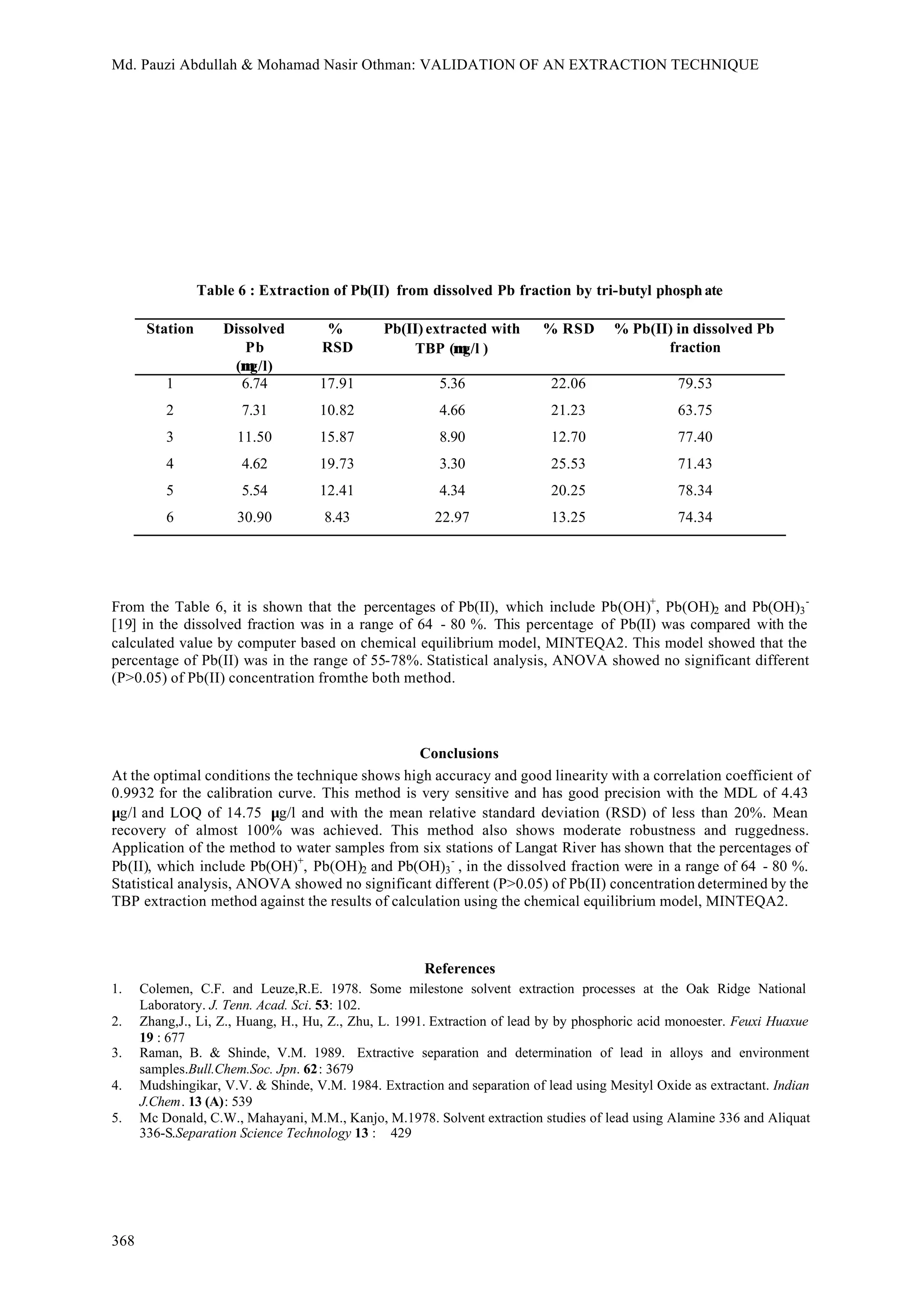 Validation of an extraction technique based on tributyl phosphate | PDF