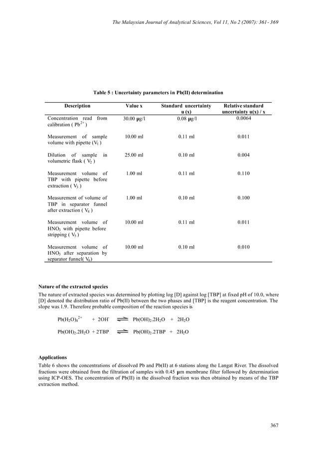 Validation of an extraction technique based on tributyl phosphate | PDF