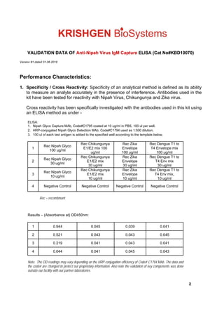 Validation of anti niv igm capture elisa version#1 | PDF