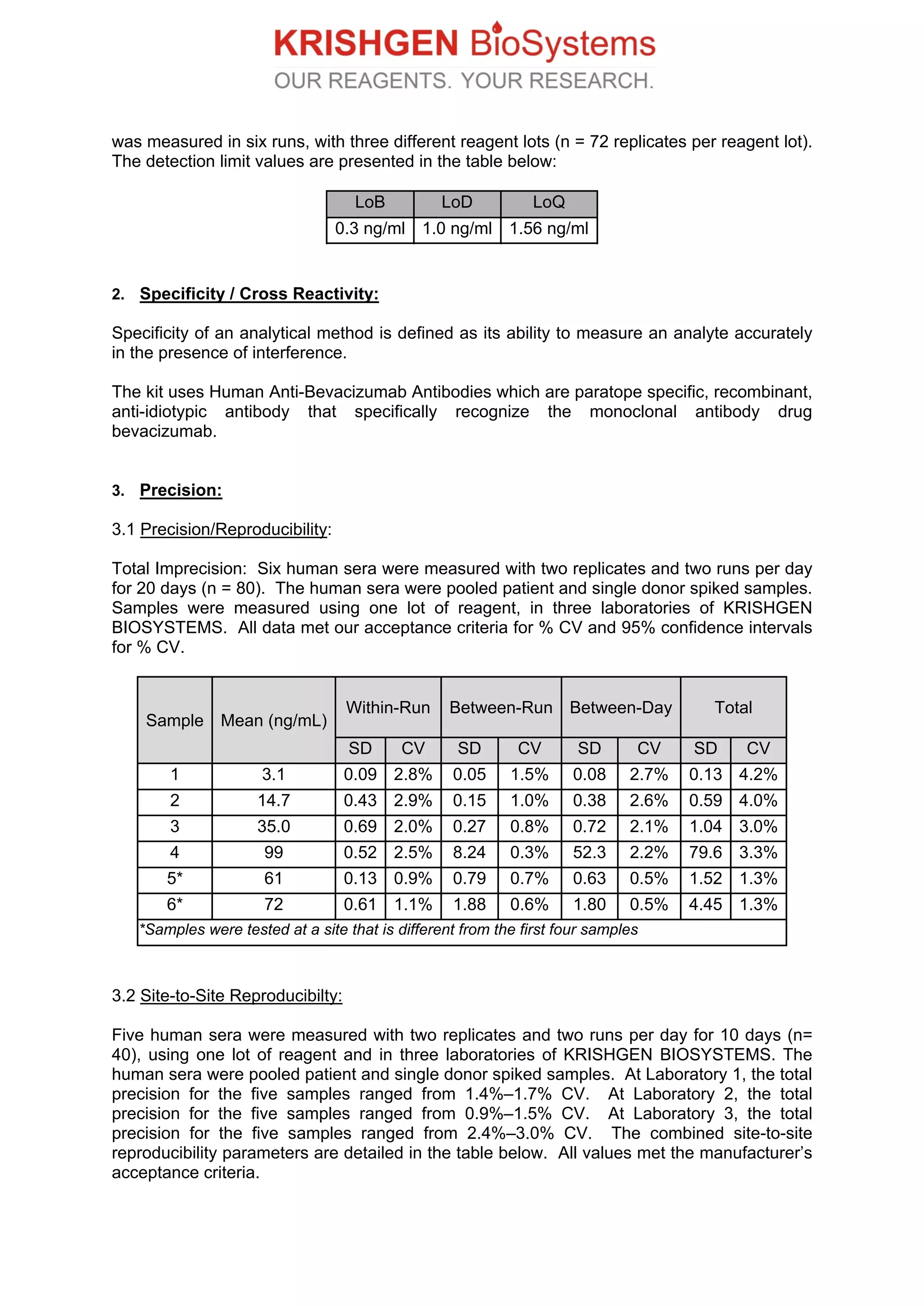 Validation of bevacizumab elisa ich q2 ver3,0 dt14.03