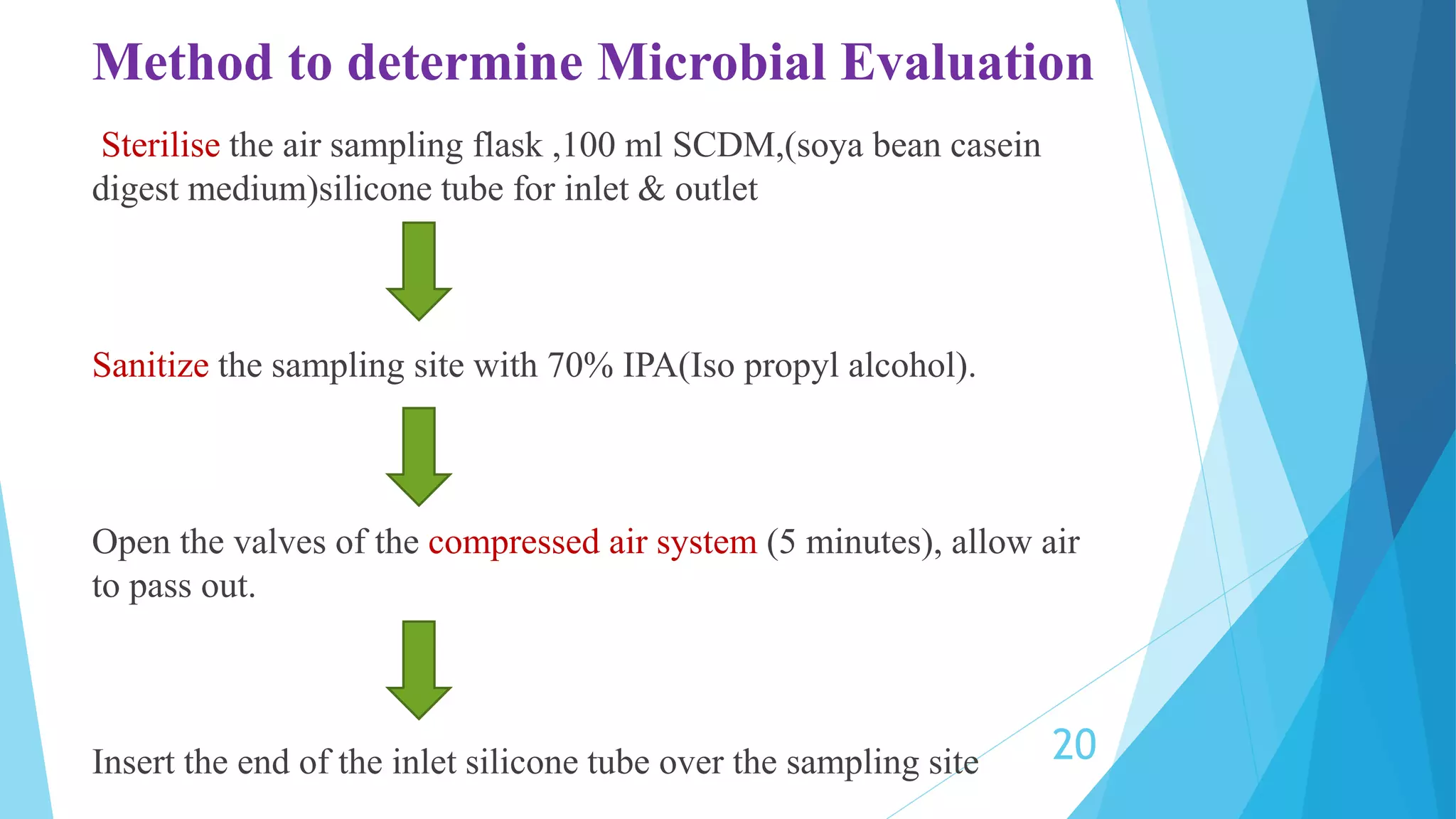 Validation of compressed air and nitrogen | PPTX