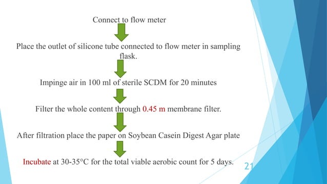 Validation of compressed air and nitrogen | PPTX
