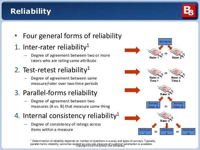 Validation of Customer Survey