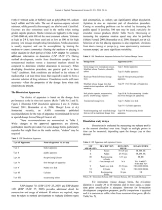 validation of disso method 2.pdf