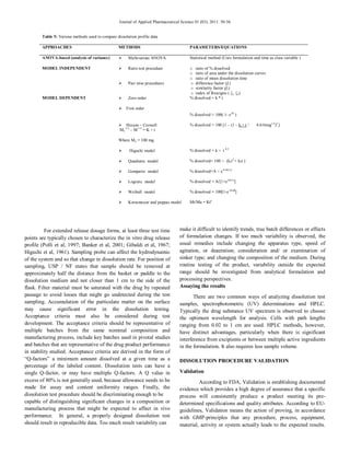 validation of disso method 2.pdf