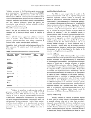 validation of disso method 2.pdf