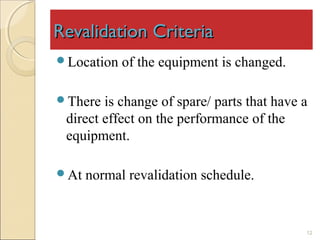 Validation of dry_powder_mixer_ . | PPT