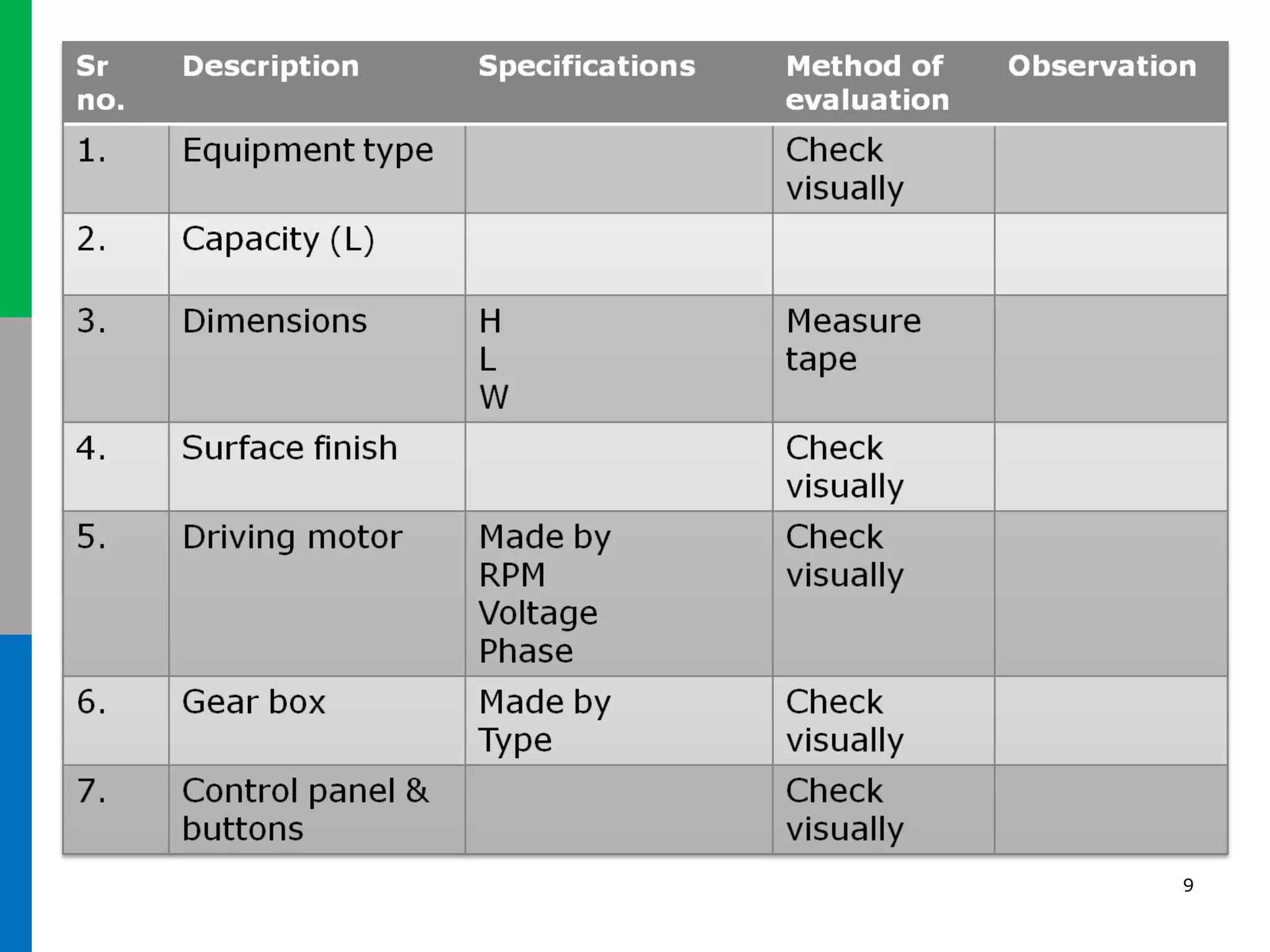Validation of dry_powder_mixer | PPT