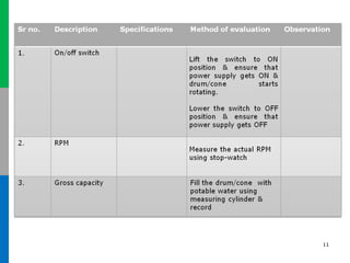 Validation of dry_powder_mixer | PPT