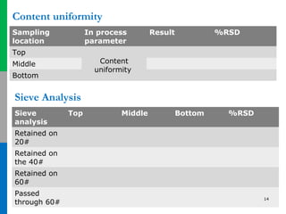 Validation of dry_powder_mixer | PPT