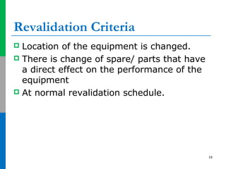 Validation of dry_powder_mixer | PPT