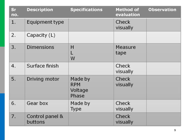 Validation of dry_powder_mixer | PPT