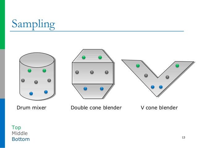 Validation of dry_powder_mixer