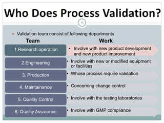 Validation of equipment copy | PPTX