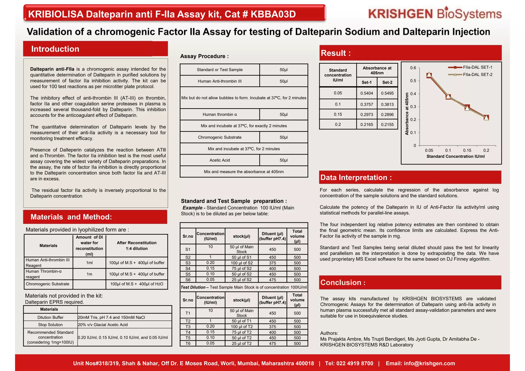 Validation of Factor II and Xa Chromogenic Assays for Dalteparin ...