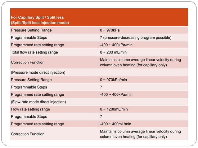 Validation of gc instrument | PPTX | Chemistry | Science