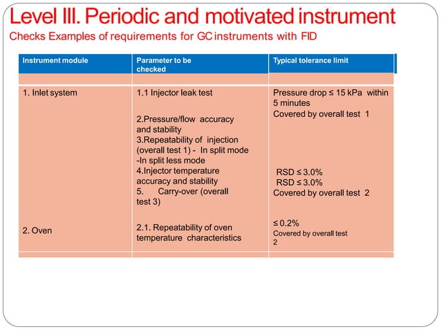 Validation of gc instrument | PPTX | Chemistry | Science
