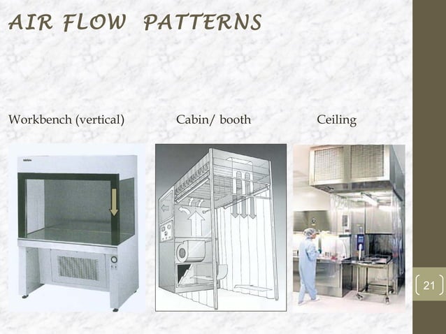 Validation of hvac | PPT