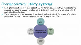 Validation of hvac system | PPTX