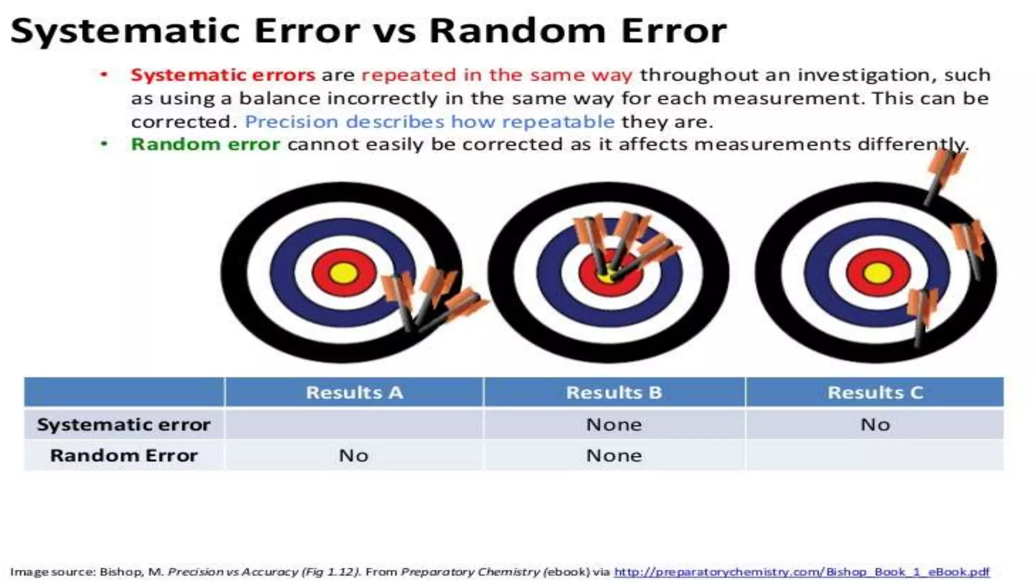 Validation Of Lab Instruments And Quantitative Test Methods Pptx
