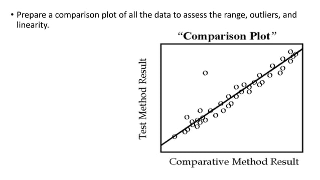 Validation of lab instruments and quantitative test methods | PPTX