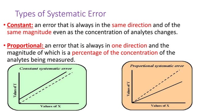 Validation of lab instruments and quantitative test methods | PPTX