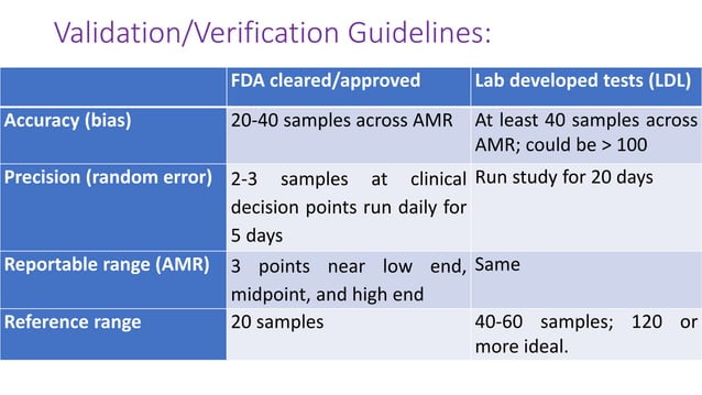 Validation of lab instruments and quantitative test methods | PPTX