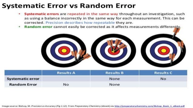 Validation of lab instruments and quantitative test methods