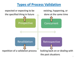 Validation of liquids | PDF