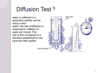 Validation of membrane filter | PPTX