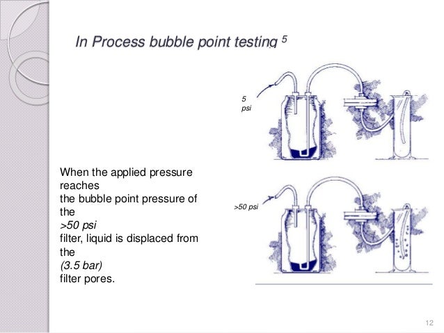 Validation of membrane filter