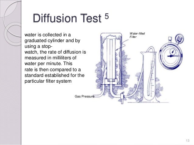 Validation of membrane filter