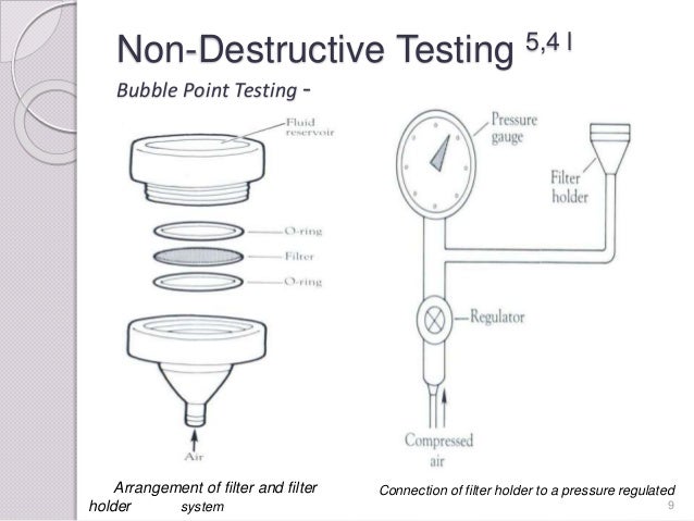 Validation of membrane filter