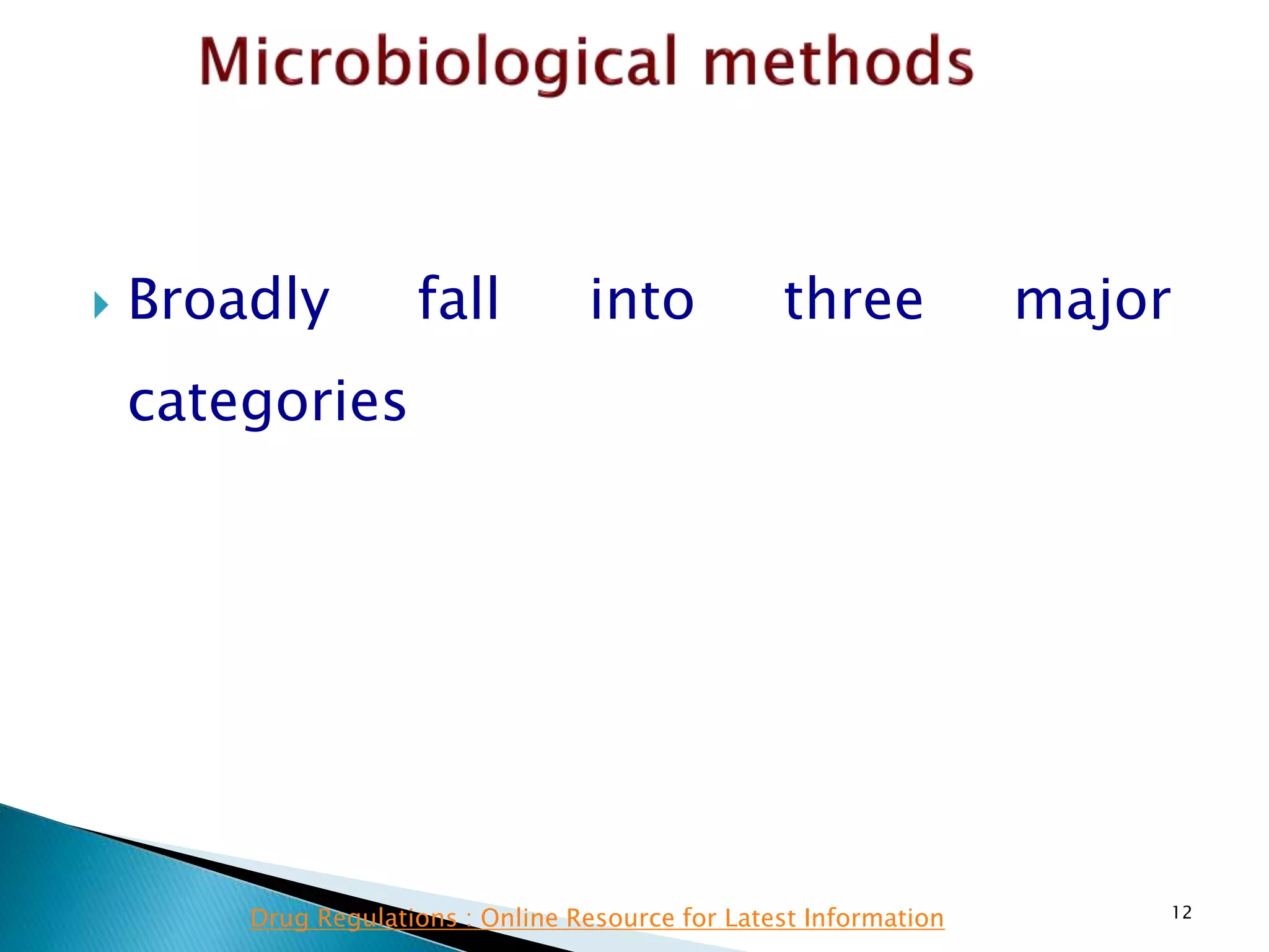 Validation of Microbiological Methods | PPTX