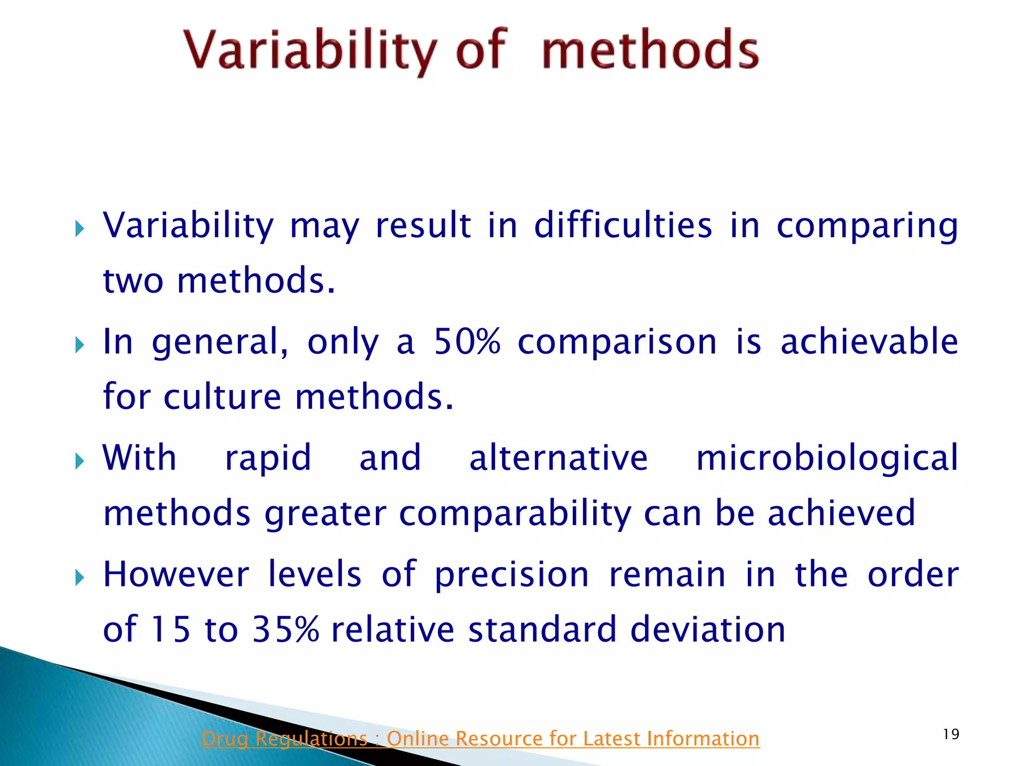 Validation of Microbiological Methods | PPTX