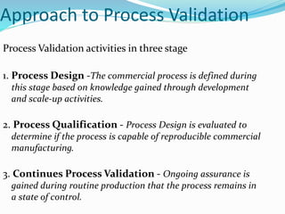 Validation of pharmaceutical dosage form | PPT
