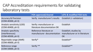 Validation of qualitative lab test methods | PPTX