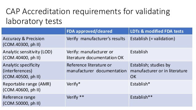 Validation of qualitative lab test methods