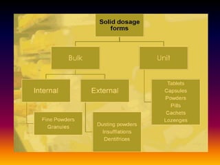 Validation of raw materials | PPSX