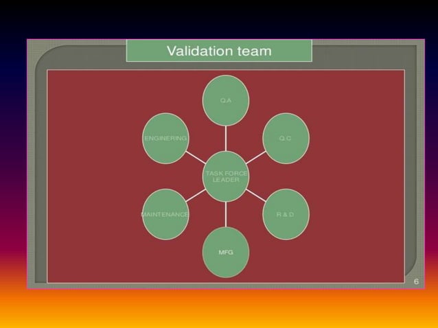 Validation of raw materials | PPSX