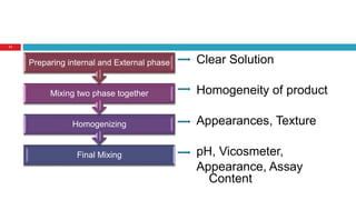 Validation of semisolids | PPTX