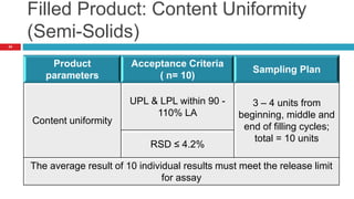 Validation of semisolids | PPTX