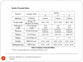Validation of solid dosage form | PPTX