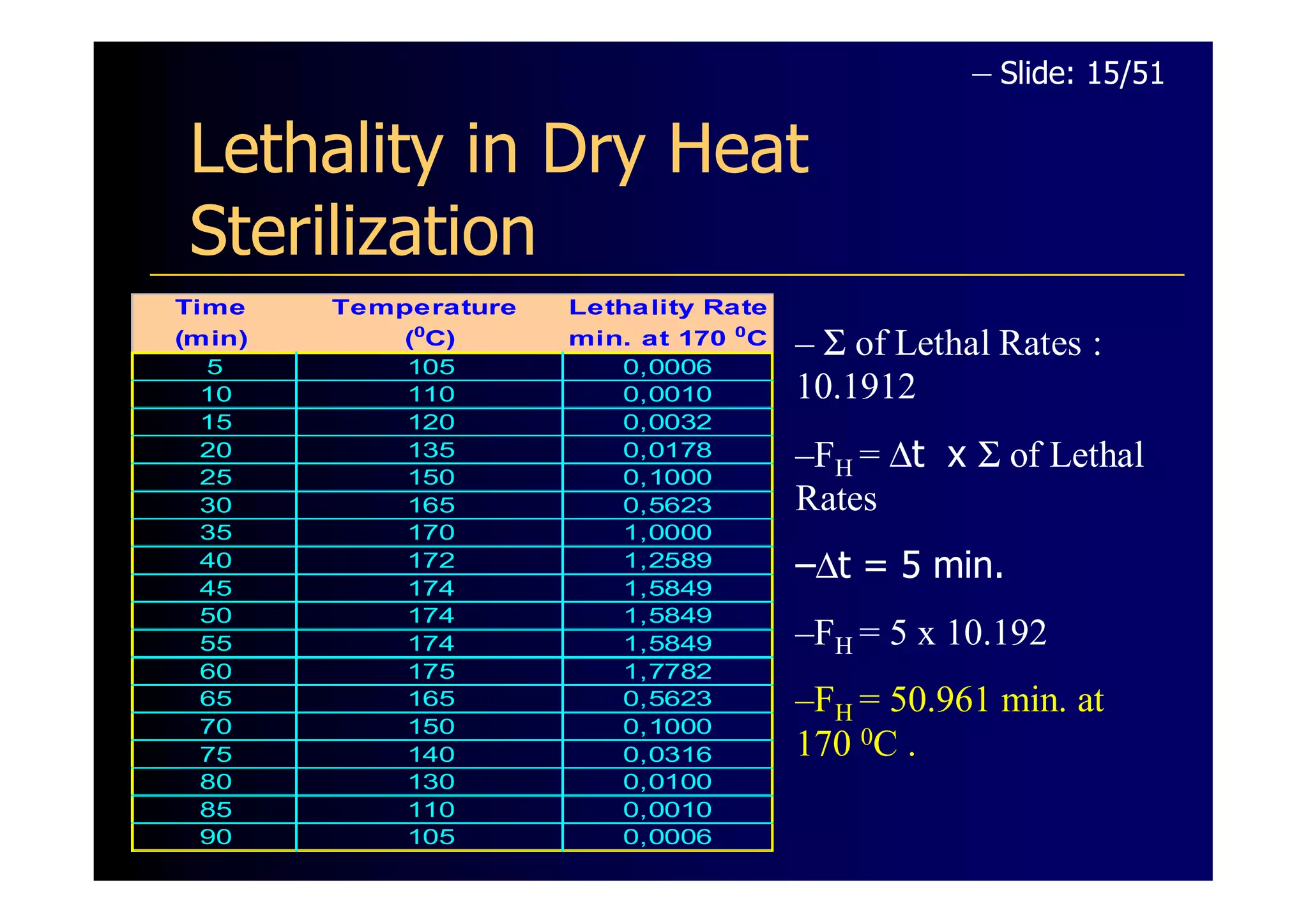 Validation of sterelization_equipment | PDF