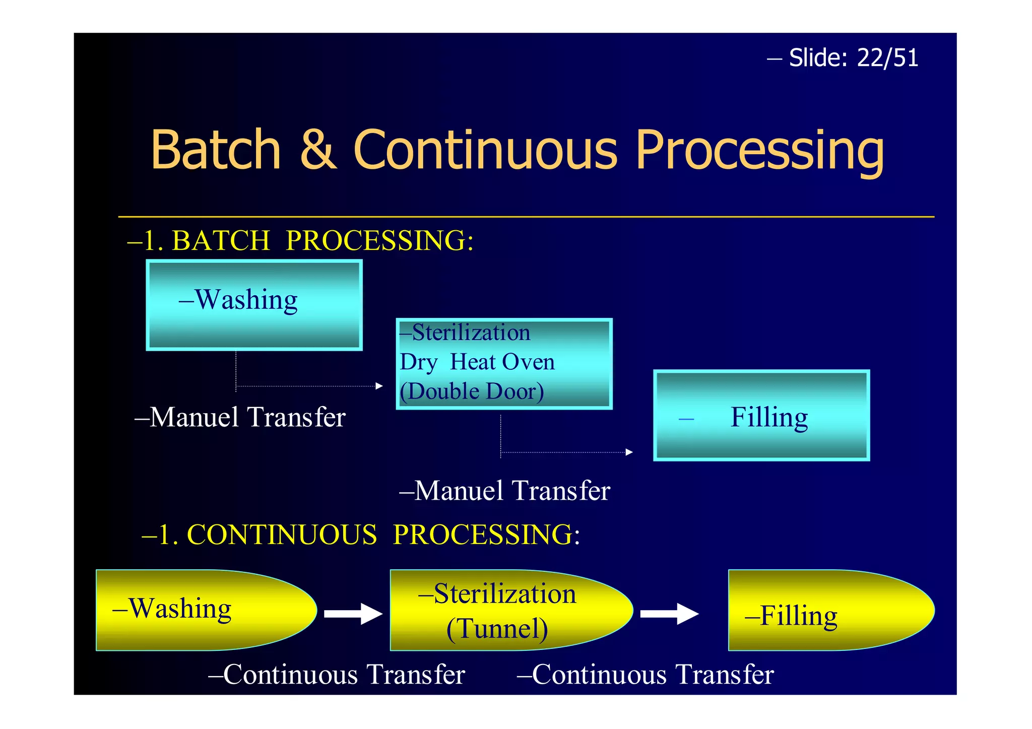 Validation of sterelization_equipment | PDF